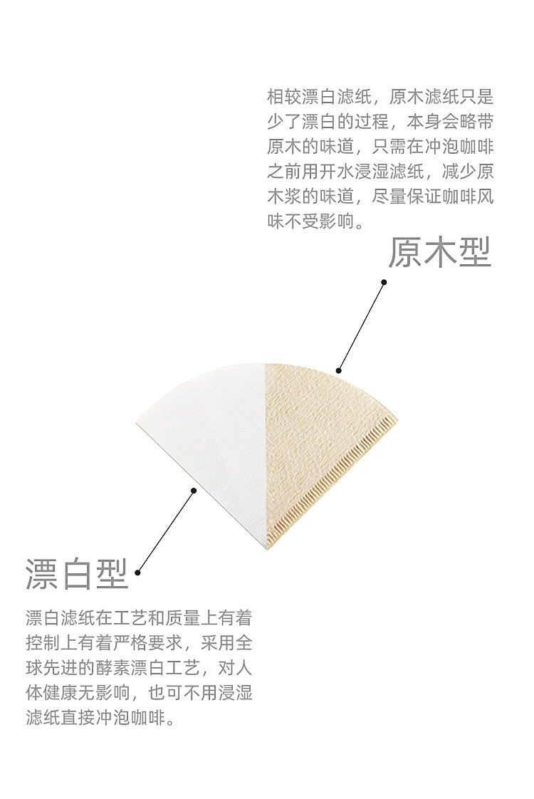 minos(美诺思) 手冲咖啡V型滤纸01/02测评点评 - 8264户外